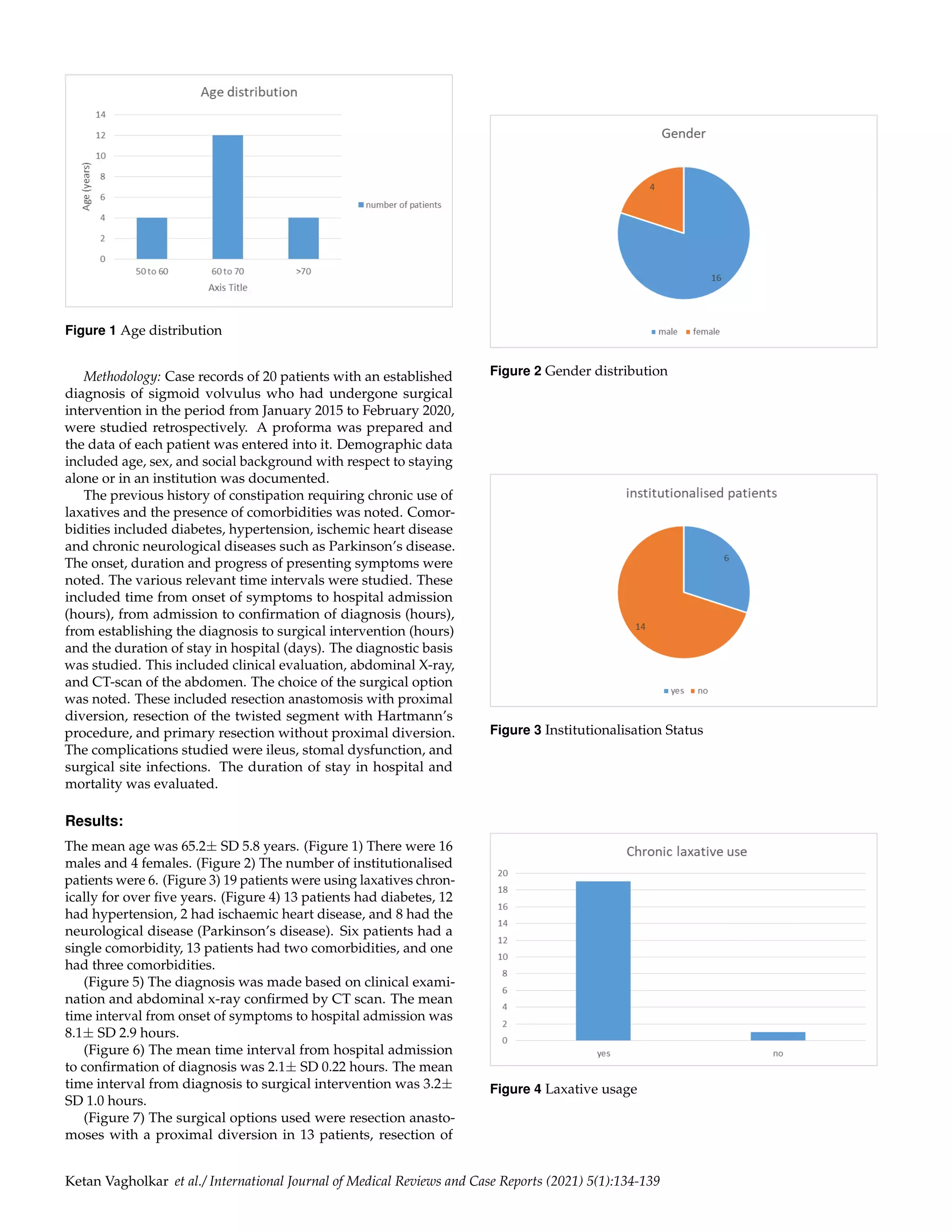 SIGMOID VOLVULUS (STUDY OF 20 CASES) | PDF