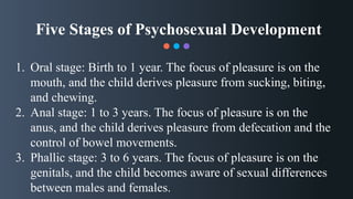 SIGMUND FREUD-Theory of Psychoanalysis.pptx