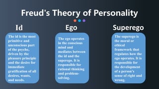 SIGMUND FREUD-Theory of Psychoanalysis.pptx