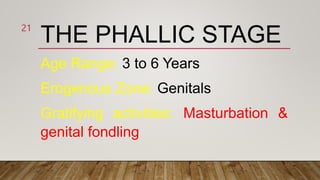 Sigmund-Freud and his theory in psychoanalysis | PPT