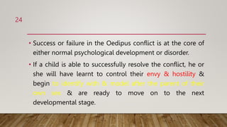 Sigmund-Freud and his theory in psychoanalysis | PPT