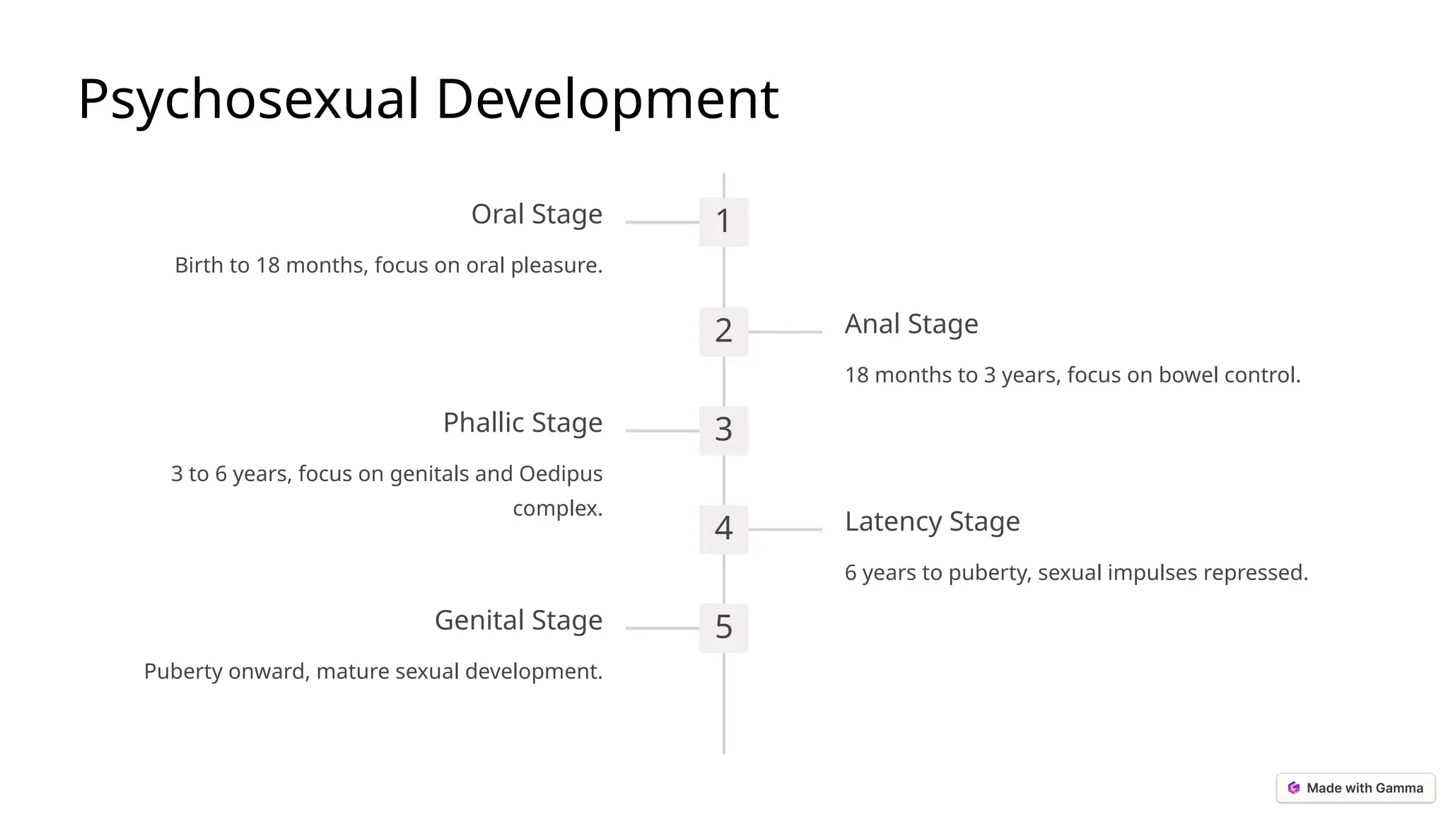 Sigmund Freud TheFather of Psychoanalysis | PPTX | Science