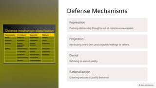 Sigmund Freud TheFather of Psychoanalysis | PPTX | Science