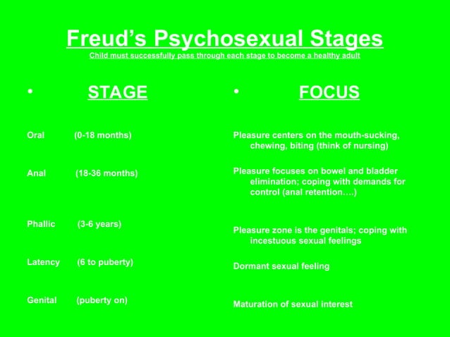 Sigmund-Freuds-Psychoanalytic-Theory-1.ppt | Parenting | Family and Relationships