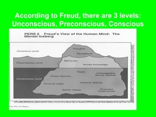 Psychology, Sigmund Freuds' Psychoanalytic Theory | PPT