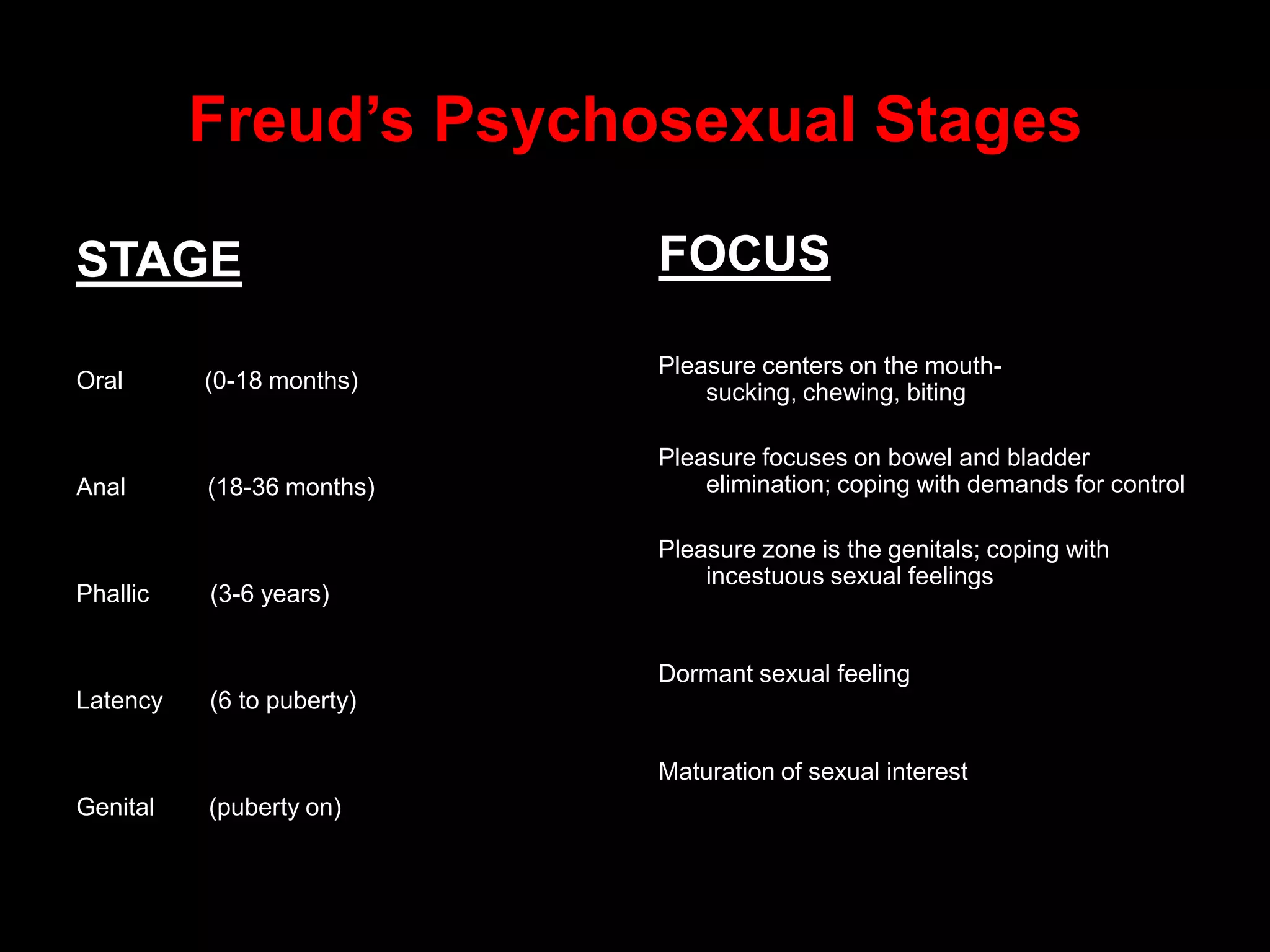 Frau Freud by Carol Ann Duffy & Sigmund Freud | PPTX