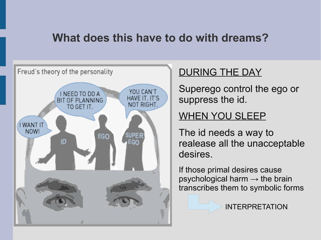 Sigmund freud biography | ODP