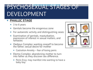 Sigmund Freud's Personality Theory | PPTX