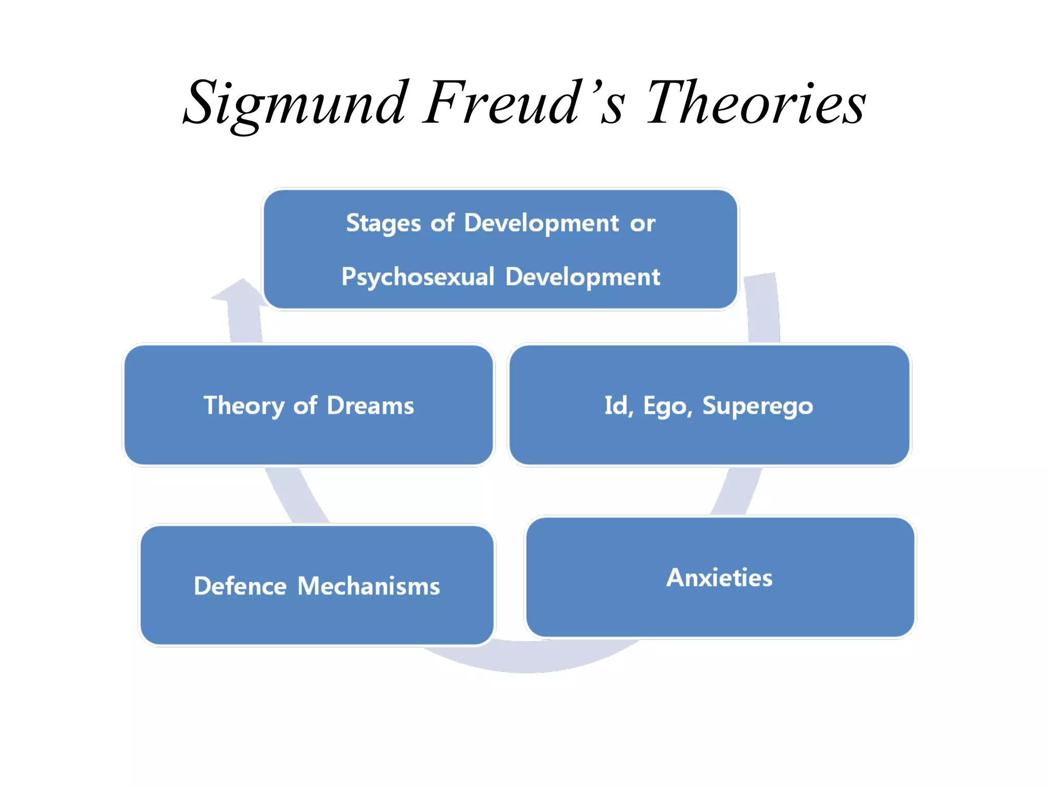 Sigmund Freud And | PPT