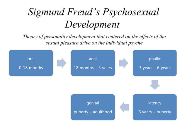 Sigmund Freud And | PPT