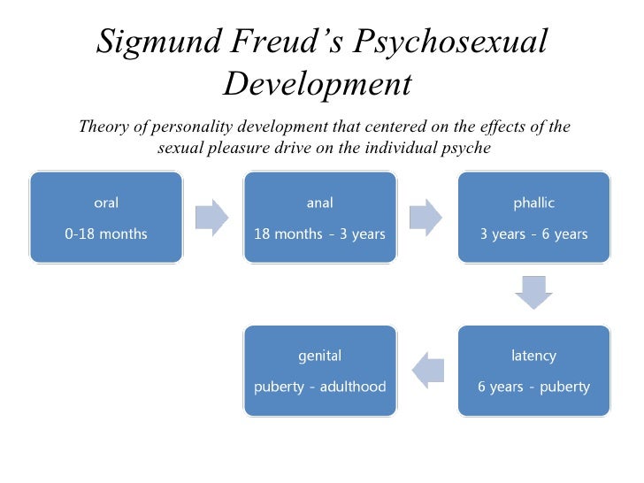 Sigmund Freud And