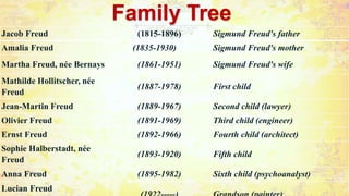 contibutions in psychiatry sigmund freud anu.pptx