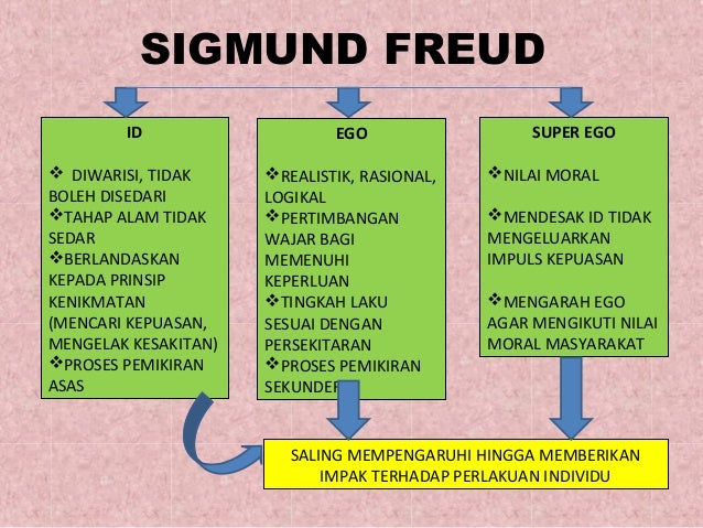 Sigmund freud full