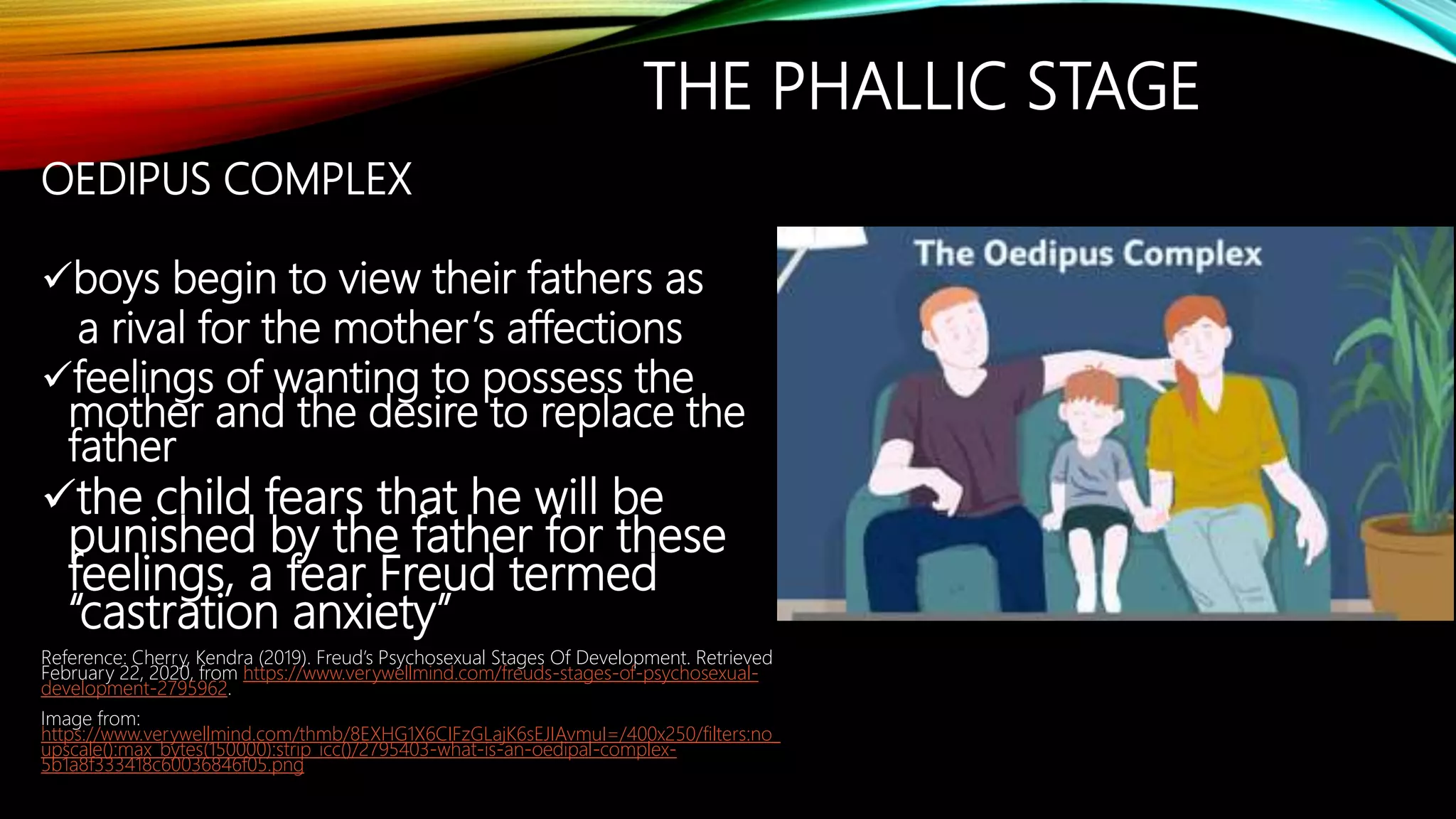 SIGMUND FREUD PSYCHOSEXUAL STAGES OF DEVELOPMENT AND PARTS OF HUMAN ...