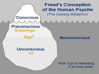 Sigmund freud’s psychoanalytic theory | PPTX