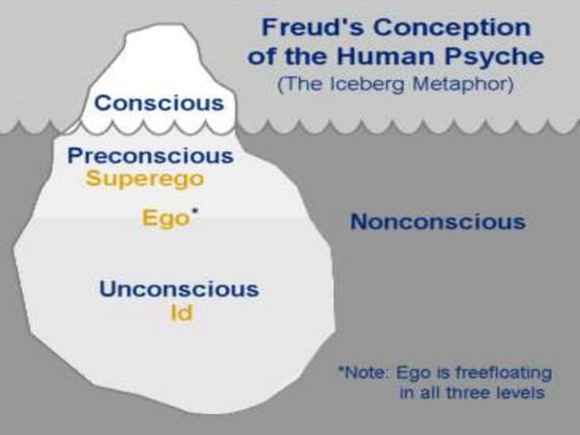 Freud’S Psychoanalytic Theory _ Psychoanalytic theory – VLIB