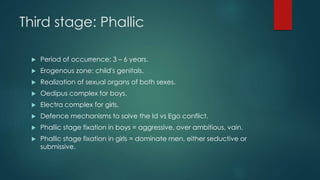 Sigmund Freud’s psychosexual development theory | PPTX | Sexual ...