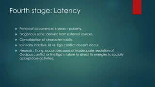 Sigmund Freud’s psychosexual development theory | PPTX | Sexual ...