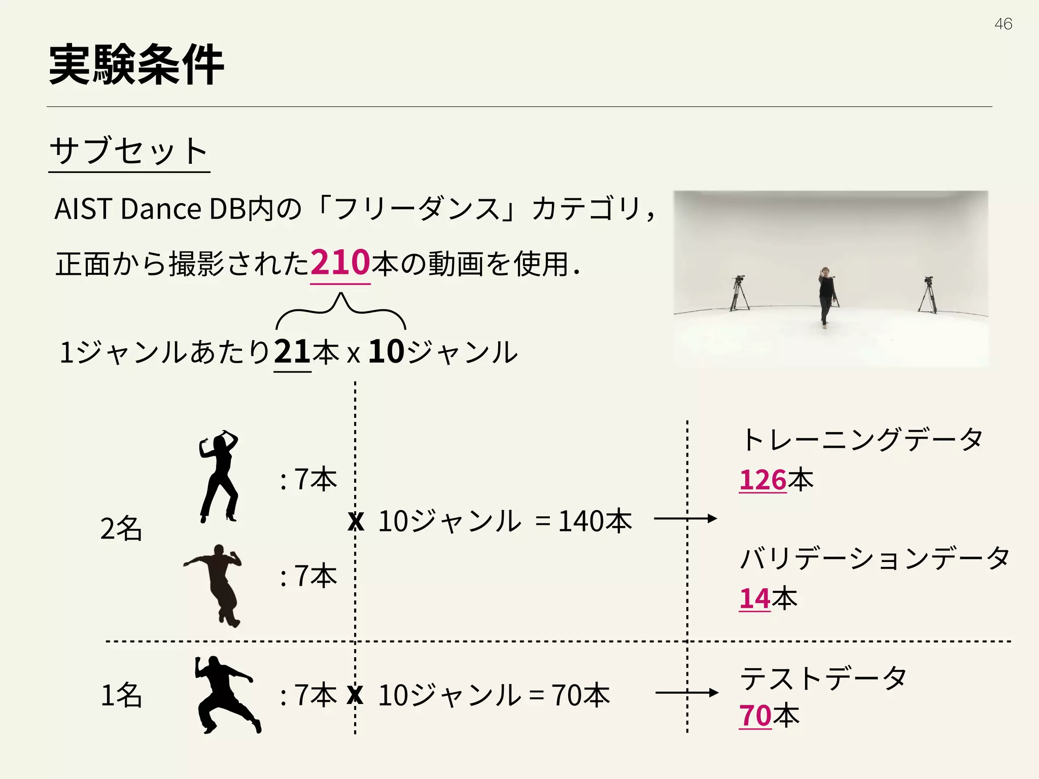 AIST Dance Video Database: ダンス情報処理研究のためのストリートダンス動画データベース | PDF