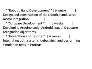 Sign-to-Speech Conversion System with Mimic Robotic Hand.pptx