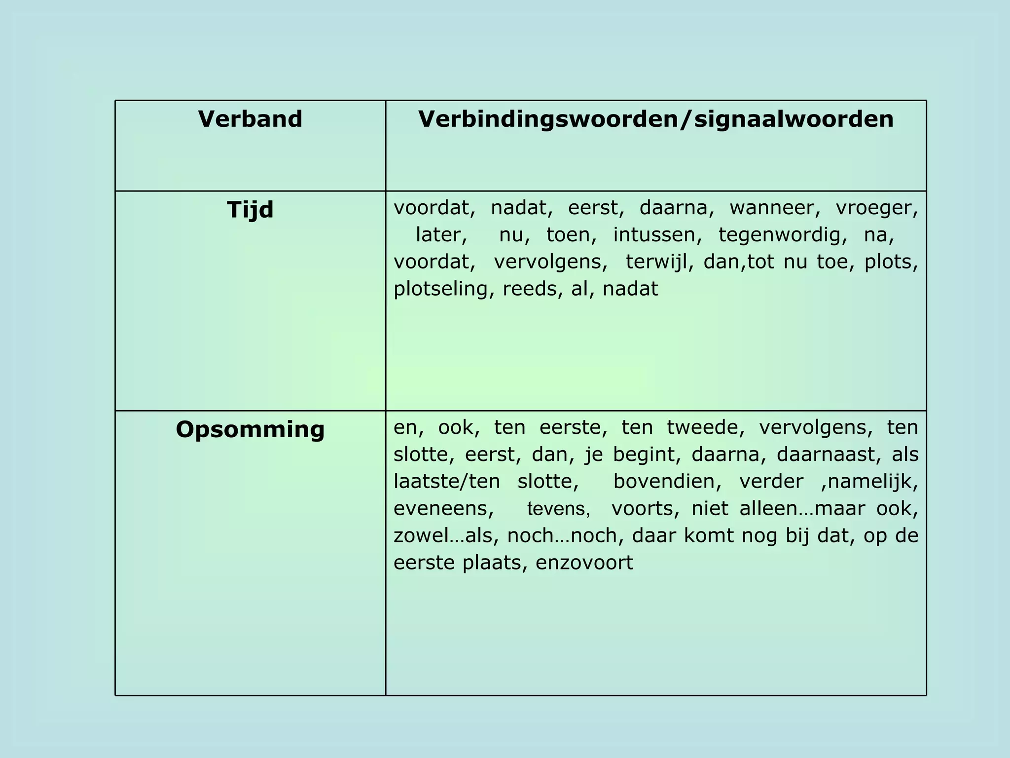 Signaalwoorden of Verbindi | PPT