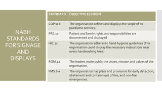 SIGNAGE AND DISPLAY IN HOSPITALS required as per NABH | PDF