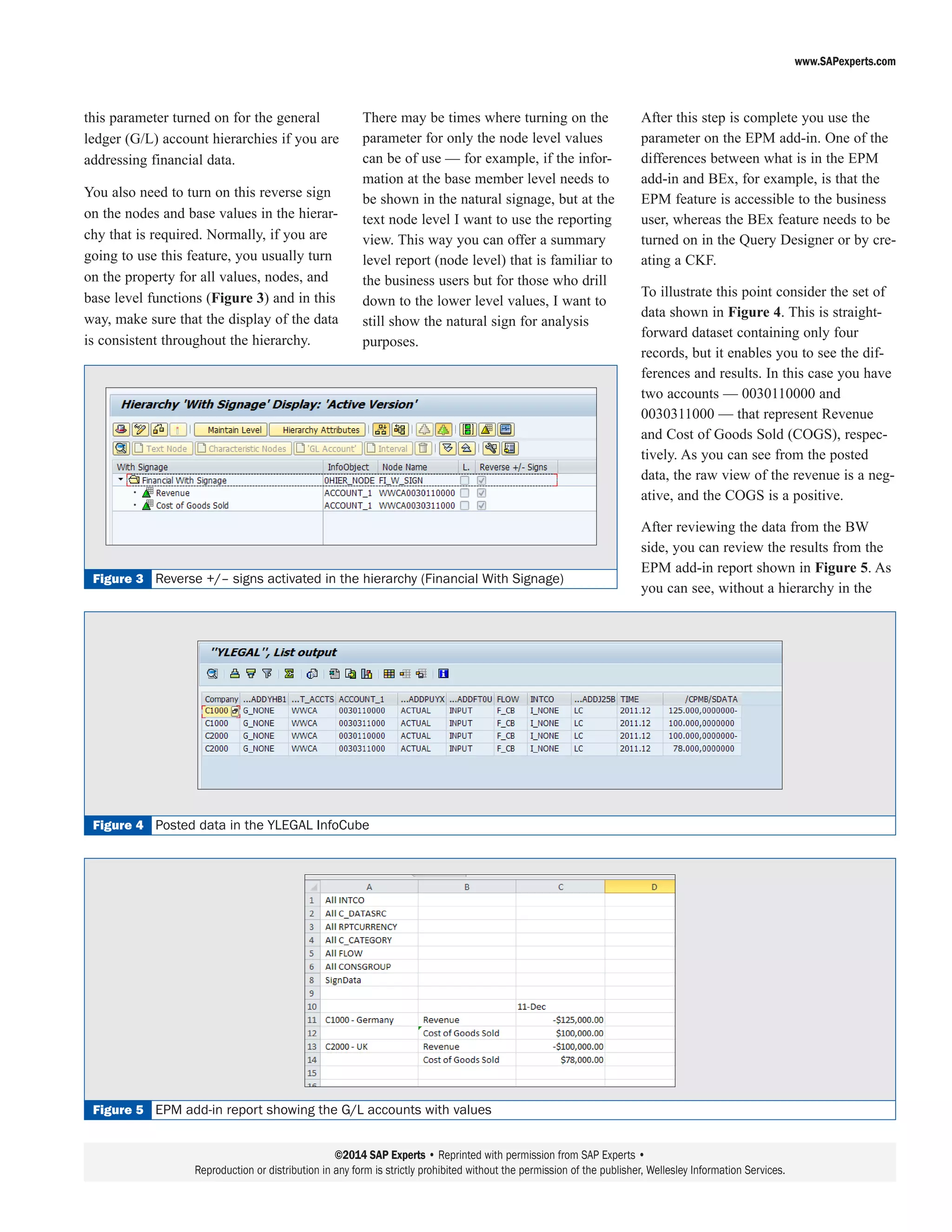 Signage data | PDF