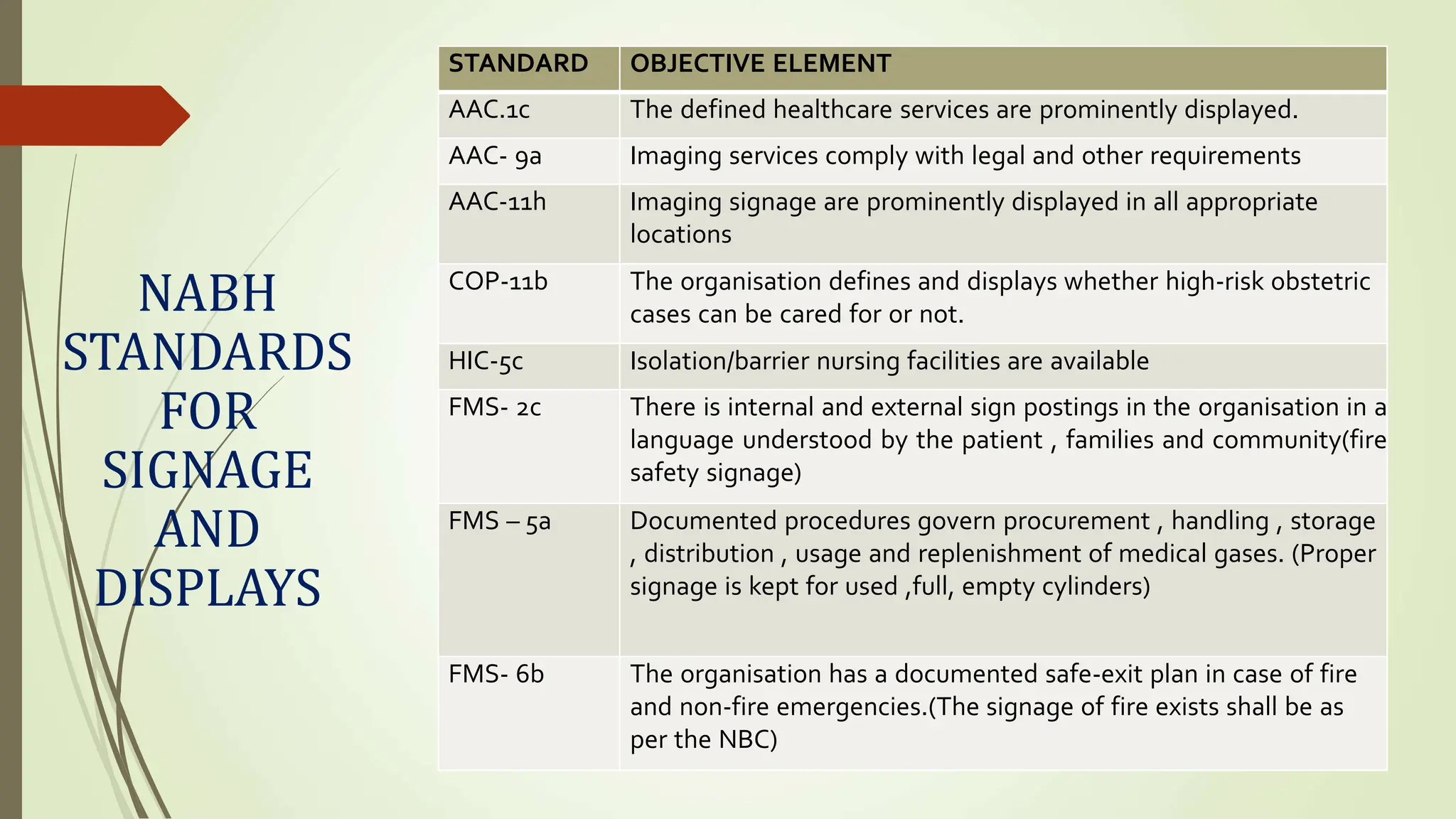SIGNAGE for Hospital and Healthcare service | PPT