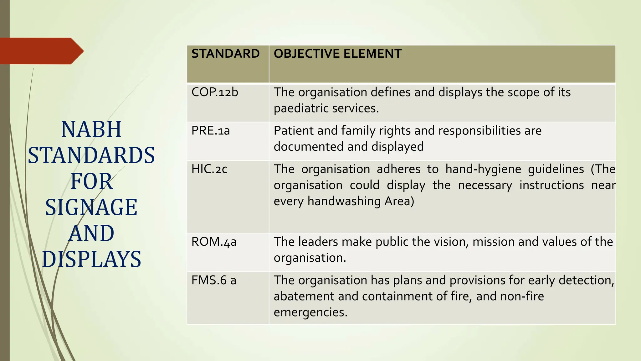 SIGNAGE for Hospital and Healthcare service | PPT