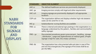 SIGNAGE for Hospital and Healthcare service | PPT