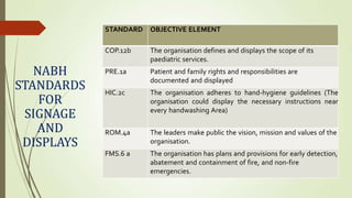 SIGNAGE for Hospital and Healthcare service | PPT