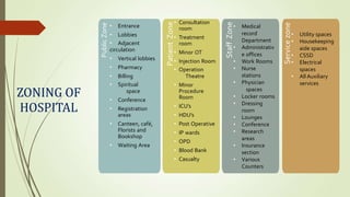 SIGNAGE for Hospital and Healthcare service | PPT
