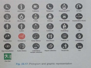 Signage in Hospital | PPTX