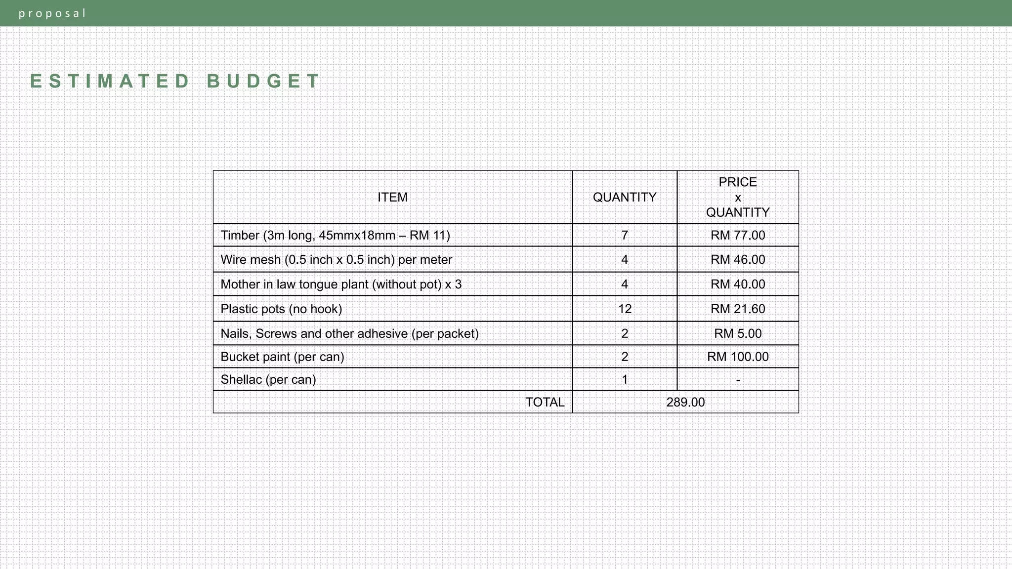 Signage proposal v4.0 edited | PPT