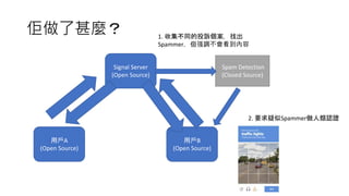 Signal宣佈不再Open Source！？Signal App 如何保持用戶私隱同時又減少Spammer？ | PPT