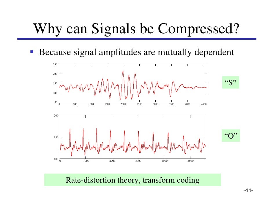 Signal Compression And Jpeg