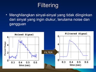 Signal Conditioning | PPT