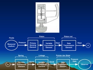 Signal Conditioning | PPT