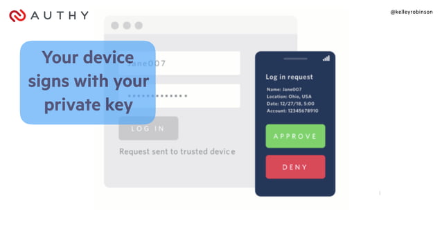 SIGNAL - Practical Cryptography | PPT