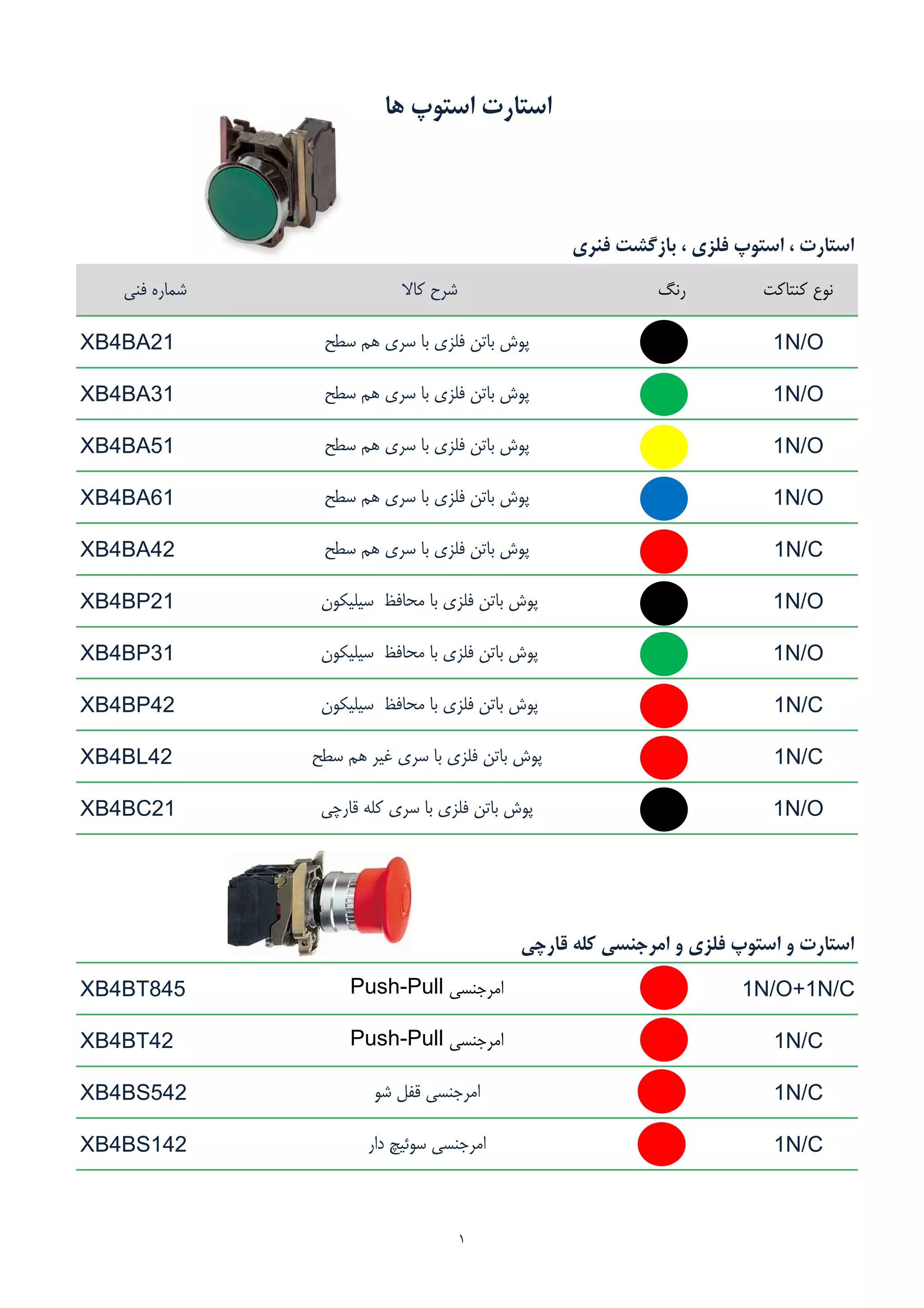 Signal schneider electric | PDF