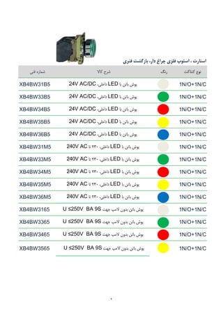 Signal schneider electric | PDF