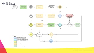 2FA Best Practices | PPT