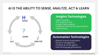 Invoca Signal AI Webinar | PPT