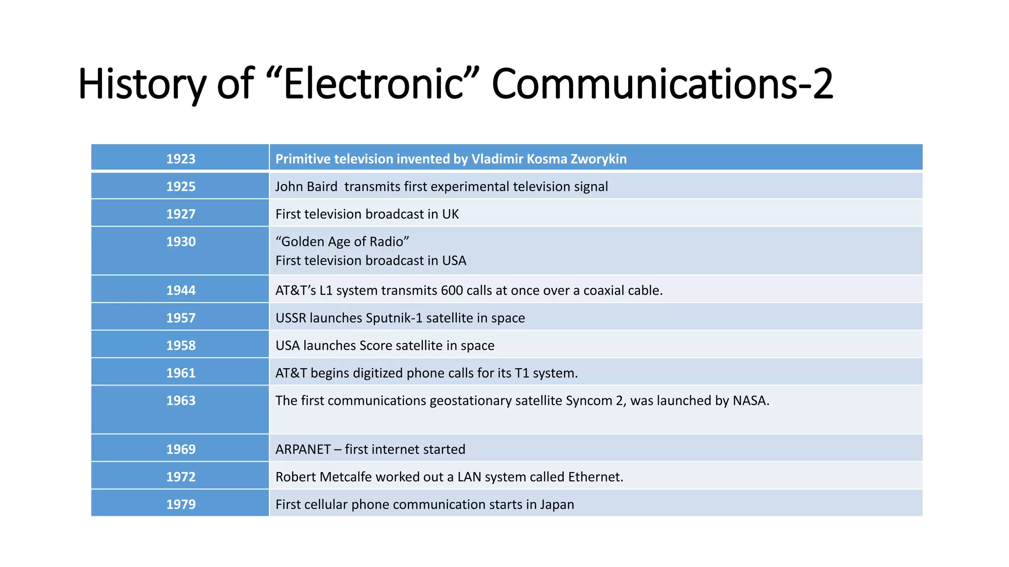 Signal and Communication.pptx