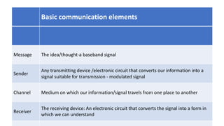 Signal and Communication.pptx
