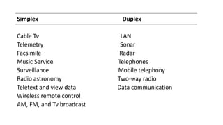 Signal and Communication.pptx