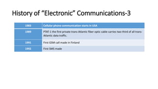 Signal and Communication.pptx