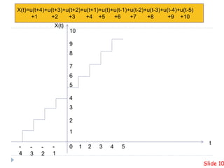 PLOTTING UNITE STEP AND RAMP FUNCTION IN MATLAB | PPT