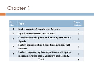 signal_and_system.pptsssssssssssssssssssssssssssssssss | PPT