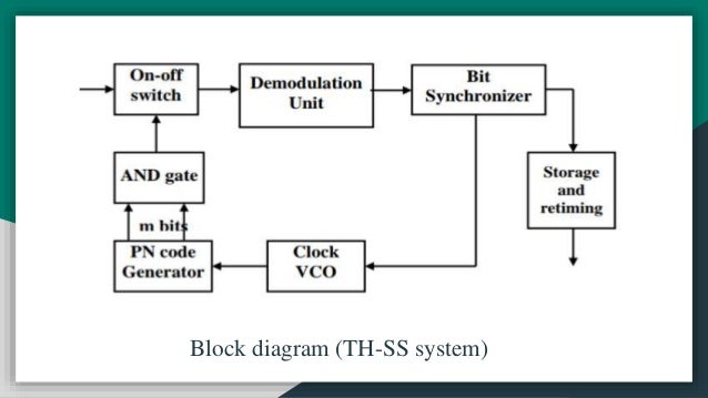 Signal and system (1)